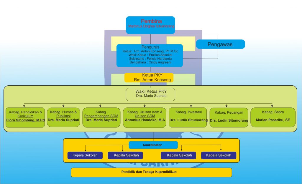 Tentang Kami – Yayasan Prayoga Riau